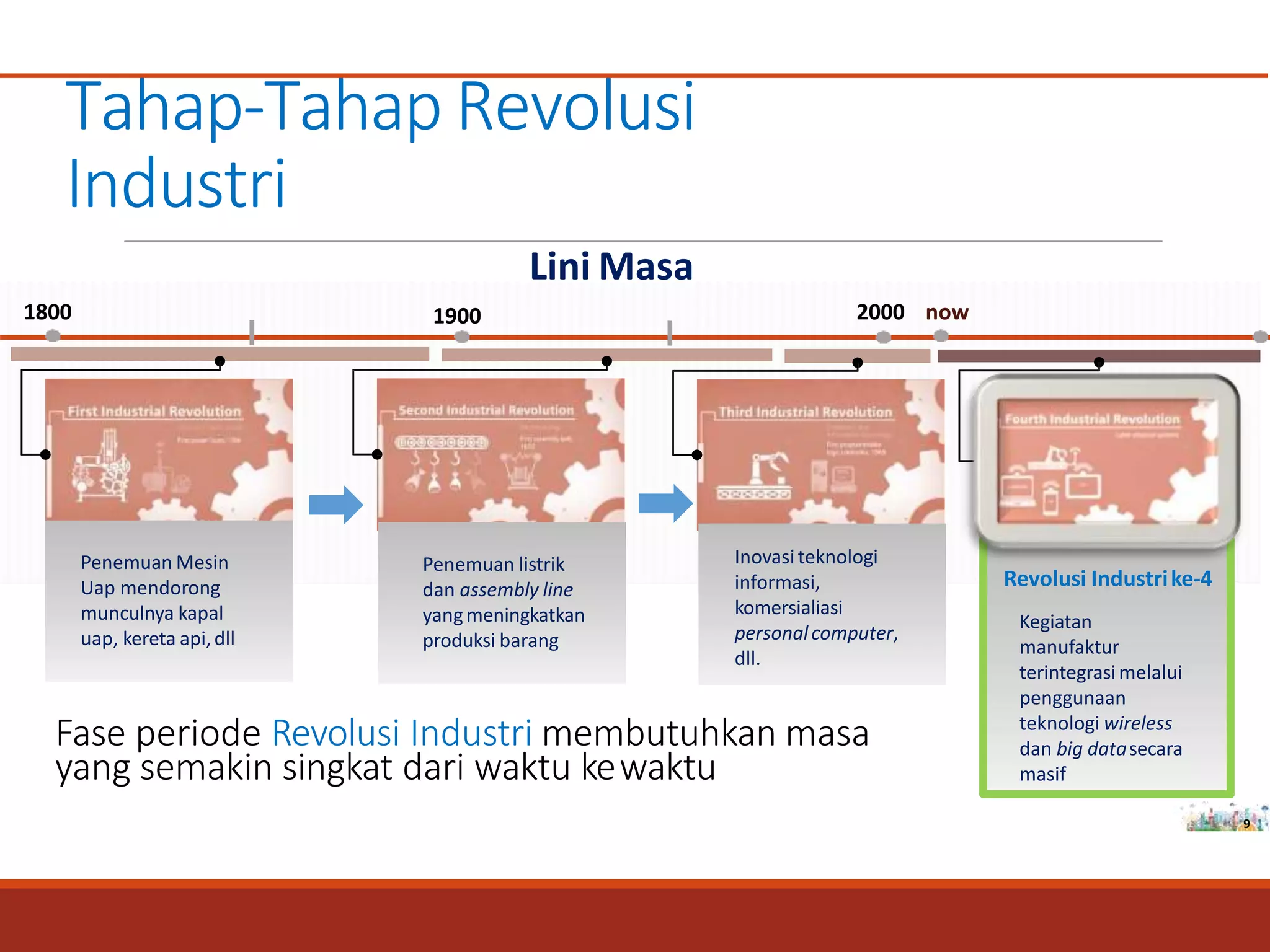 Digital Revolution rev1.pptx