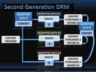 Digital Right Management | PPTX