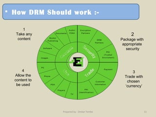 Digital Right Management | PPT