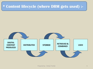 Digital Right Management | PPT