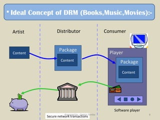 Digital Right Management | PPT