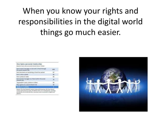 Digital rights and responsibilities ja'quan terry | PPT