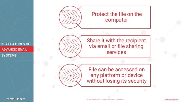 Digital Rights Management Architecture | PPTX