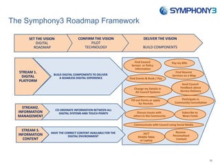 Digital roadmaps | PPT