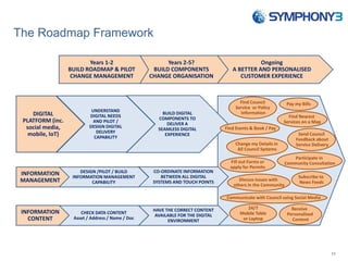 Digital roadmaps | PPT