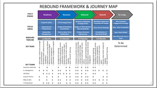 Digitalruption - Workplace Rebound Handbook | PPT