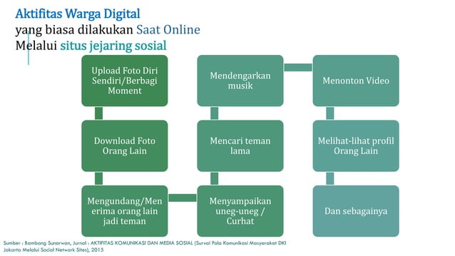 Kenali dan Pahami Rekam Jejak Era Digital | PDF