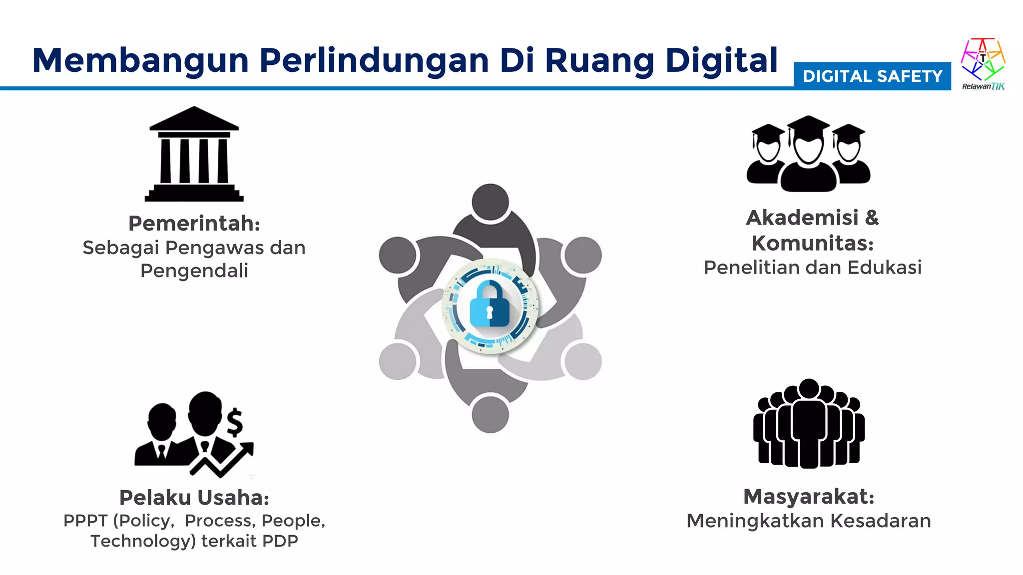 Digital Safety - Mengenal Fitur Proteksi Perangkat Digital | PDF
