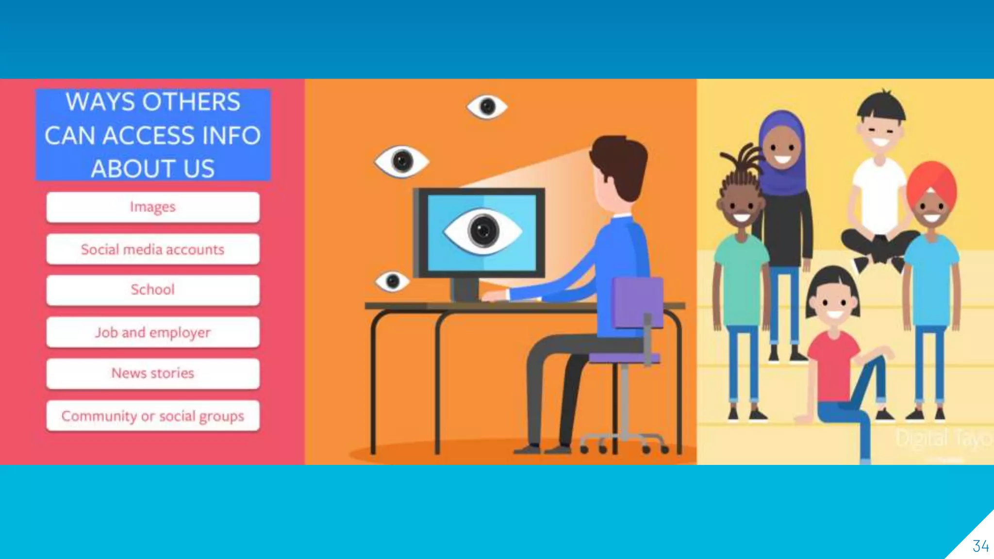 Digital Safety, Data Privacy, and Online Netiquette | PPTX