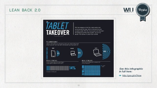 The difference between lean back and lean forward