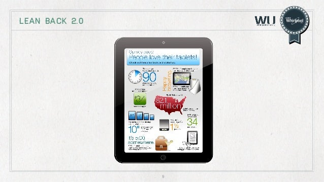 The difference between lean back and lean forward