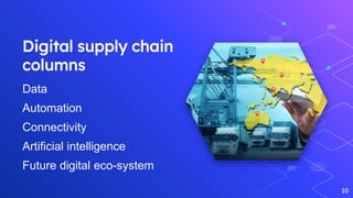 Digital scm 0.4 | PPT