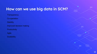 Digital scm 0.4 | PPT