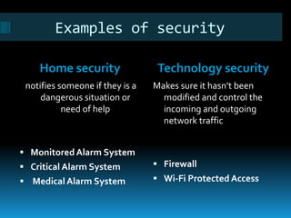 Digital security | PPT