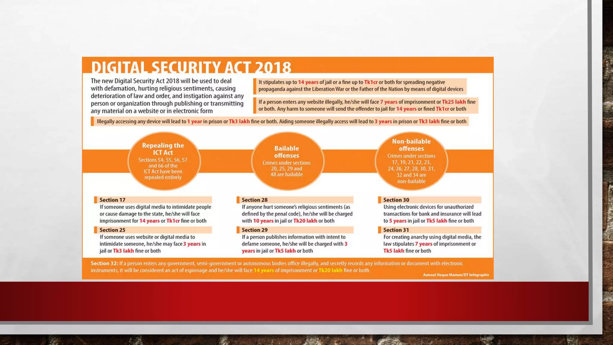 Digital security act (DSA) | PPTX