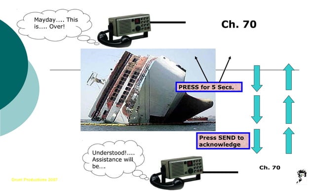 Digital selective calling lrg | PPT