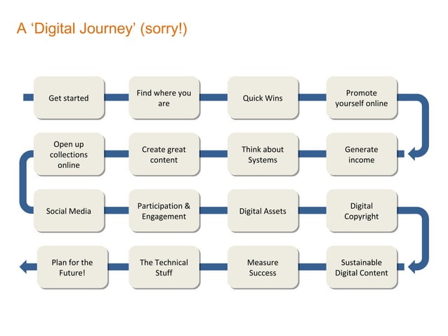 Digital session kentjuly2013