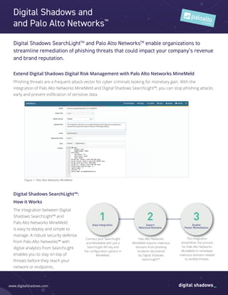 Digital Shadows and Palo Alto Networks Integration Datasheet | PDF