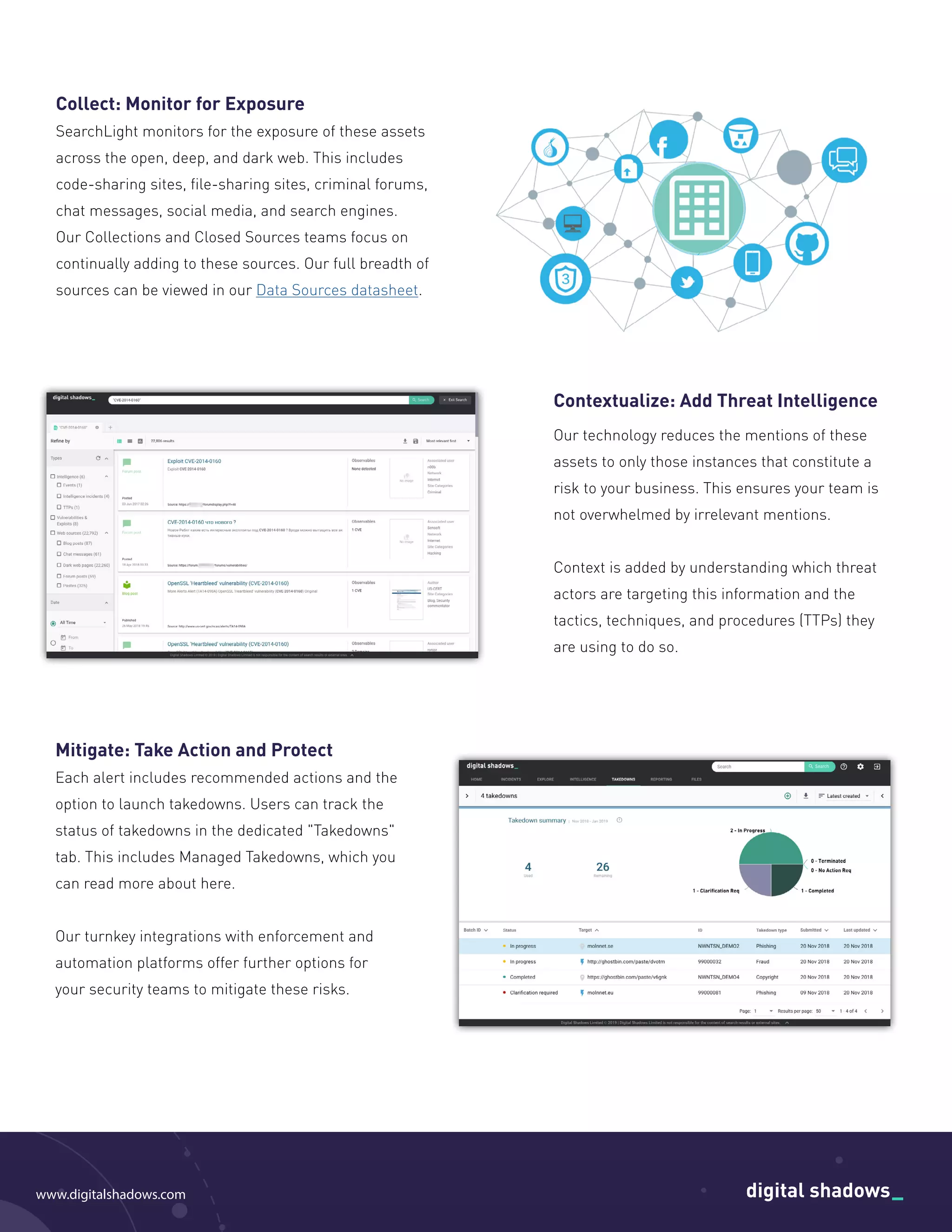 Digital Shadows SearchLight™ Overview | PDF