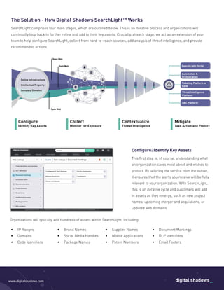 Digital Shadows SearchLight™ Overview | PDF