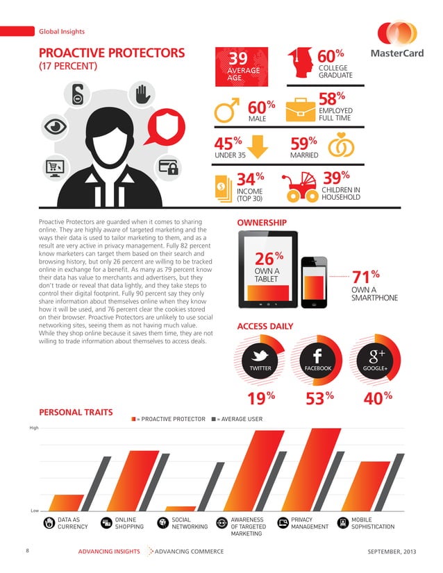 MasterCard Digital sharing report 2013 | PDF