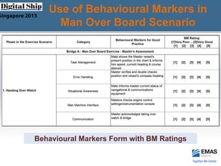 Soft-skill Assessment on Digital Simulators | PPT