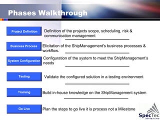 Implementation of ShipManagement Systems Project Management | PPT