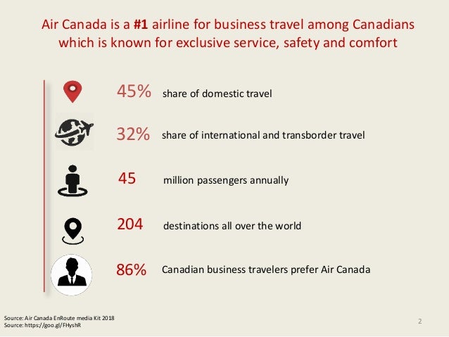 Air Canada Digital Marketing campaign