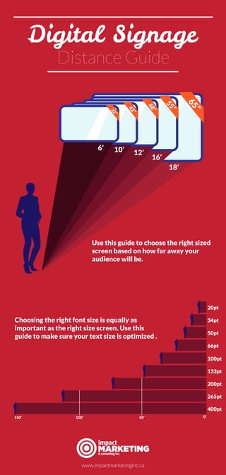 Digital Signage Distance Guide | PDF
