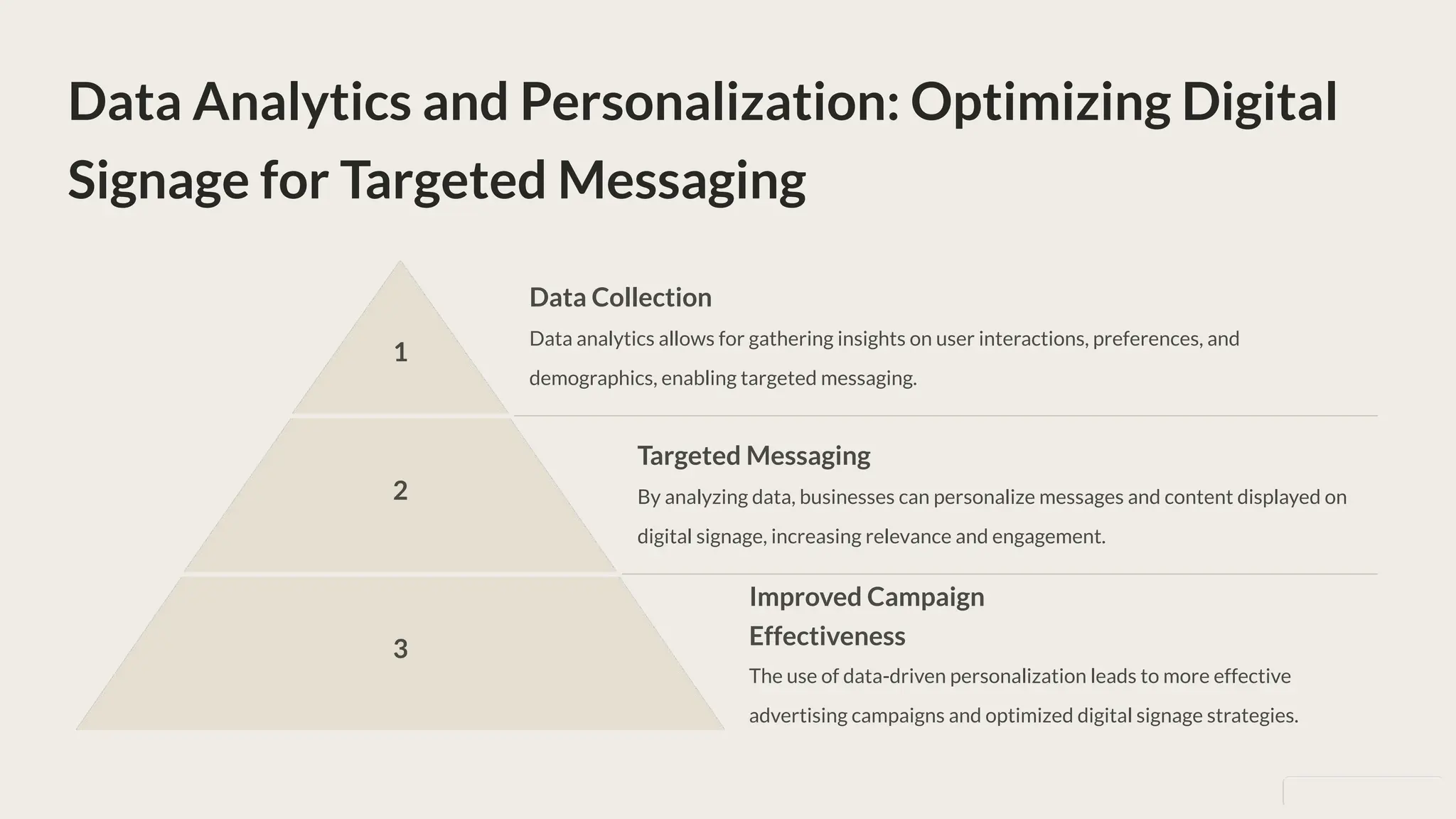 The evolution of digital signage in Dubai: Trends and technologies | PPT