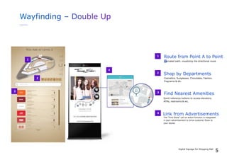 Digital Signage for Shopping Malls | PPTX