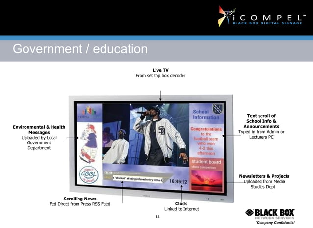 iCOMPEL Black Box Digital Signage Overview | PPT | Technology & Computing