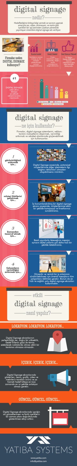 Digital Signage İnfografik | PDF