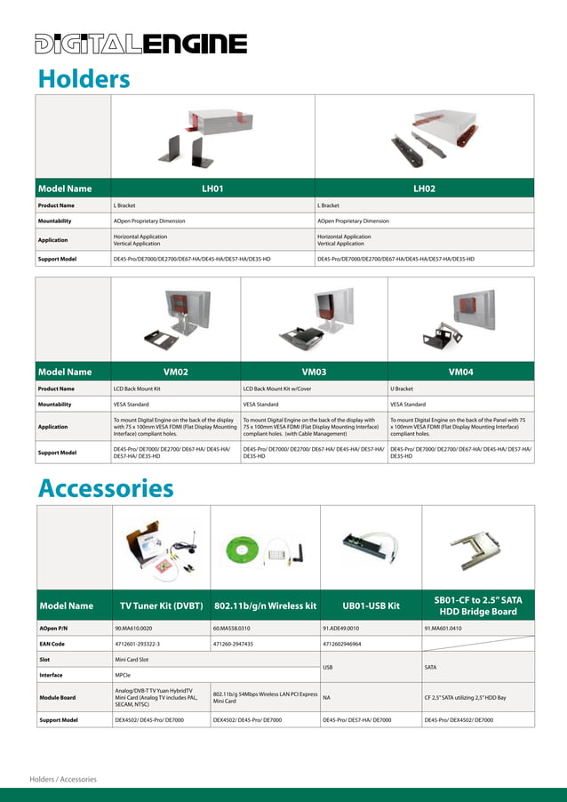 Digital Signage Platform Aoe | PDF