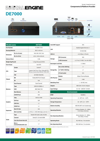 Digital Signage Platform Aoe | PDF