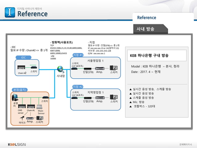 Digital Signage reference collection Koolsign | PPT