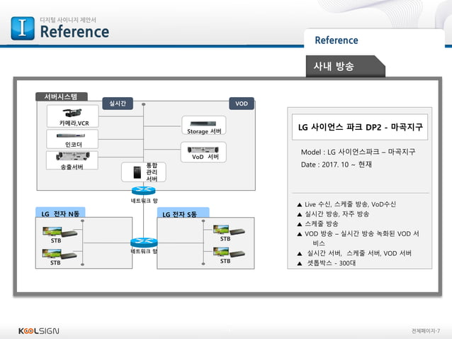 Digital Signage reference collection Koolsign | PPT