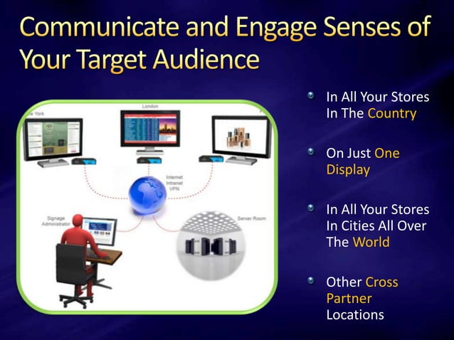 Digital Signage | PPSX | Advertising Industry | Industries