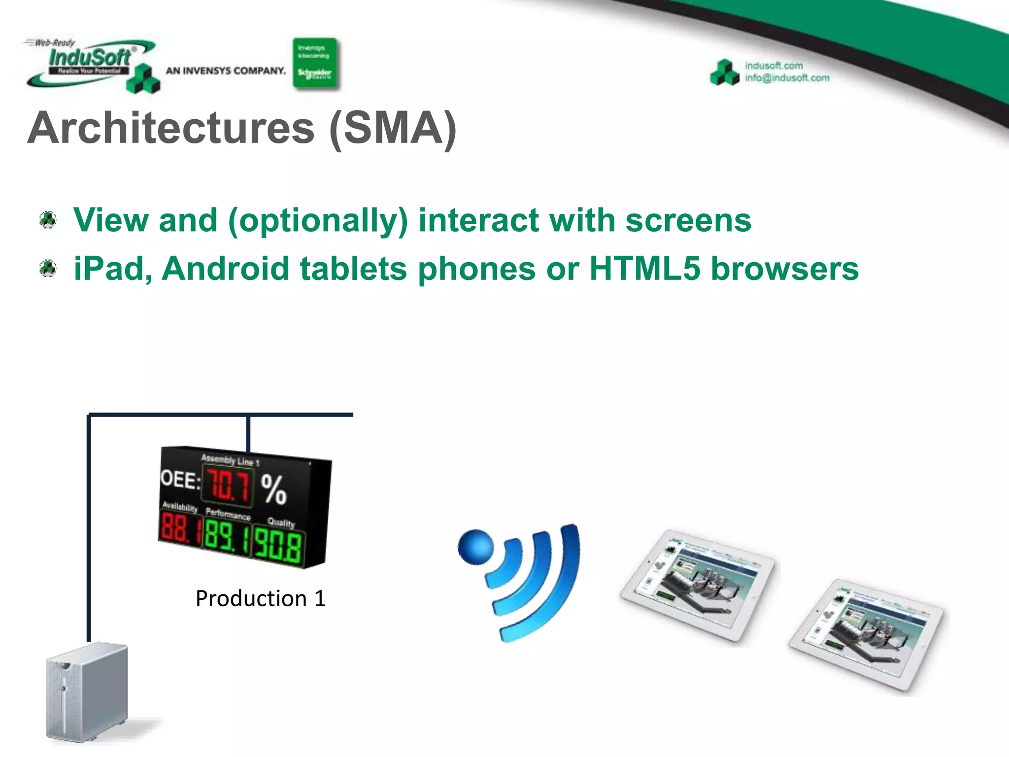 Digital Signage Applications | PPTX