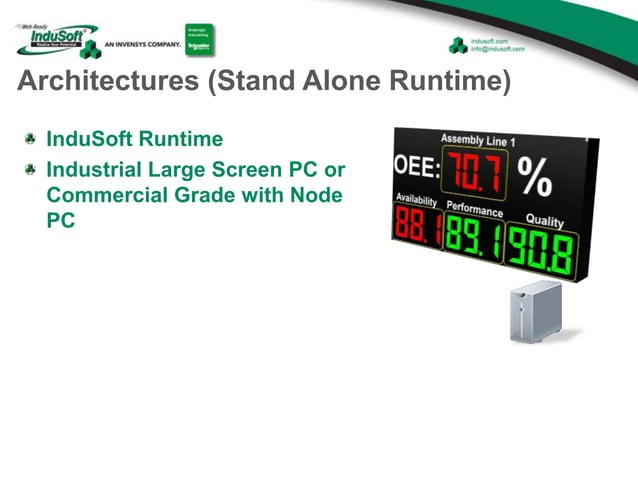 Digital Signage Applications | PPTX