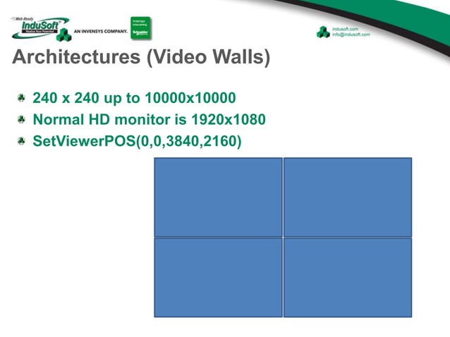 Digital Signage Applications | PPTX