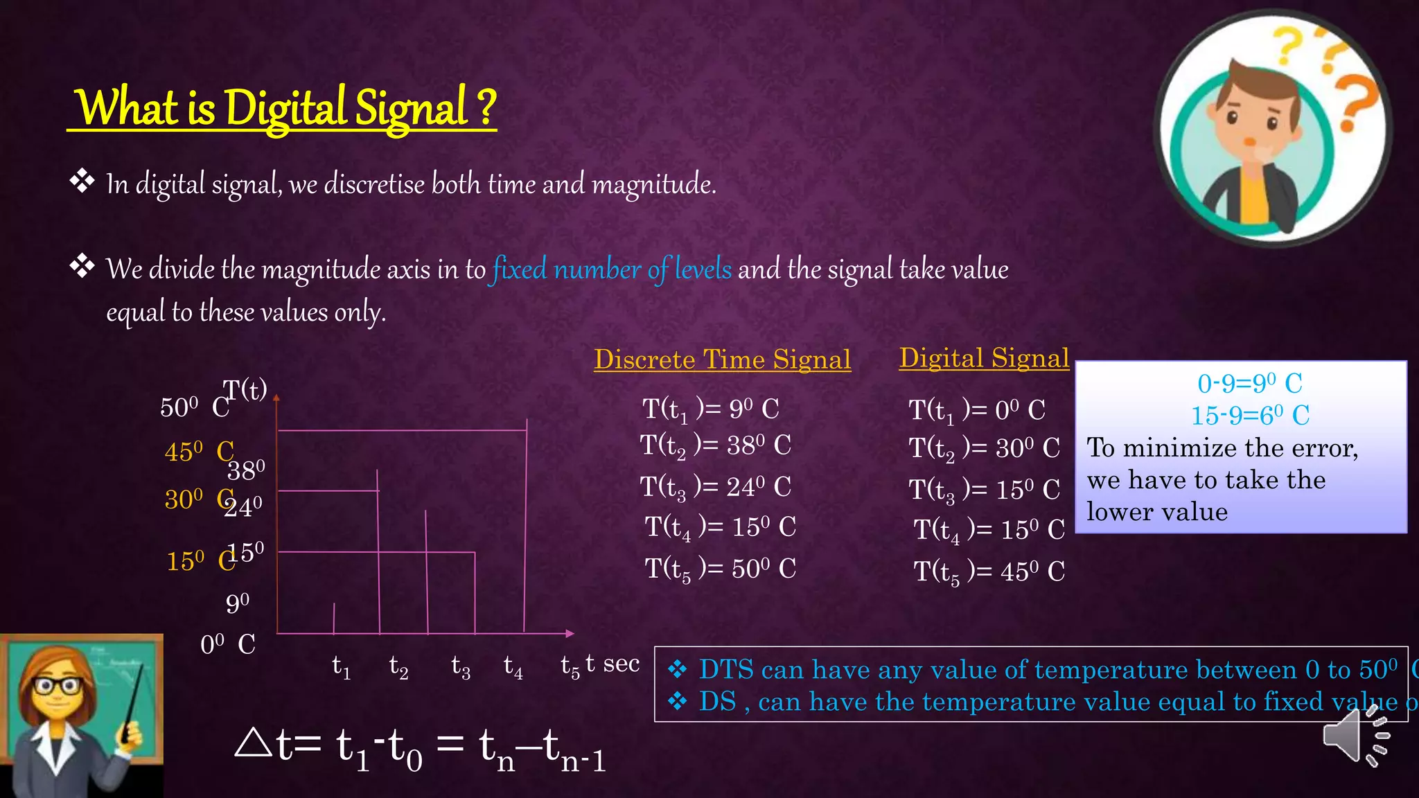 Digital signal | PPT