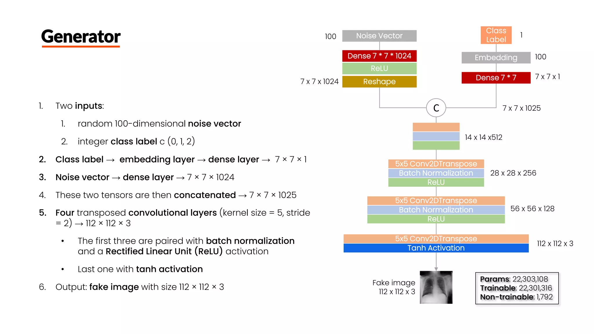 CXR-ACGAN: Auxiliary Classifier GAN for Conditional Generation of Chest ...