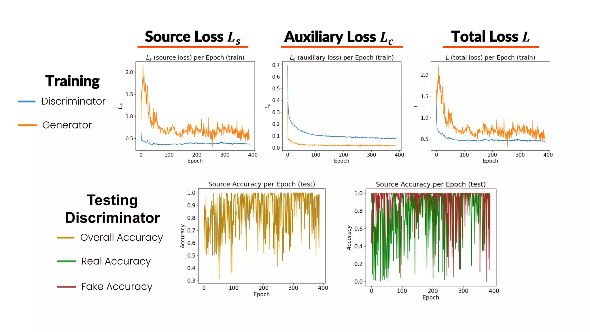 CXR-ACGAN: Auxiliary Classifier GAN for Conditional Generation of Chest X-Ray Images (Pneumonia ...