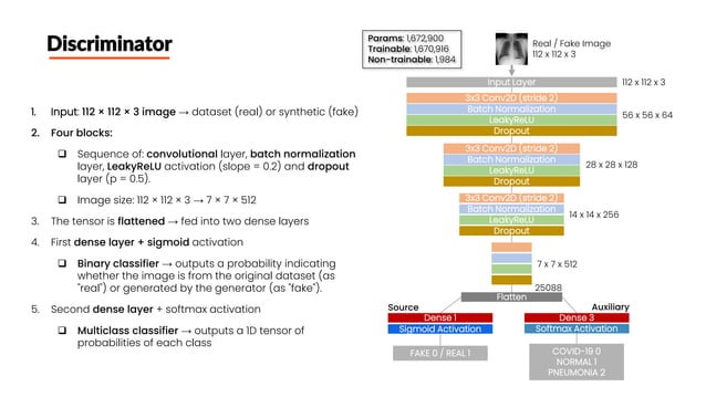 CXR-ACGAN: Auxiliary Classifier GAN for Conditional Generation of Chest ...