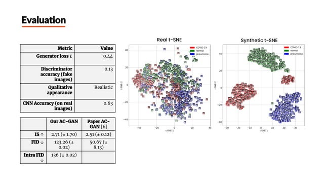 CXR-ACGAN: Auxiliary Classifier GAN for Conditional Generation of Chest X-Ray Images (Pneumonia ...
