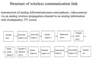DIGITAL SIGNALING FOR FADING CHANNELS- wireless communication | PPTX