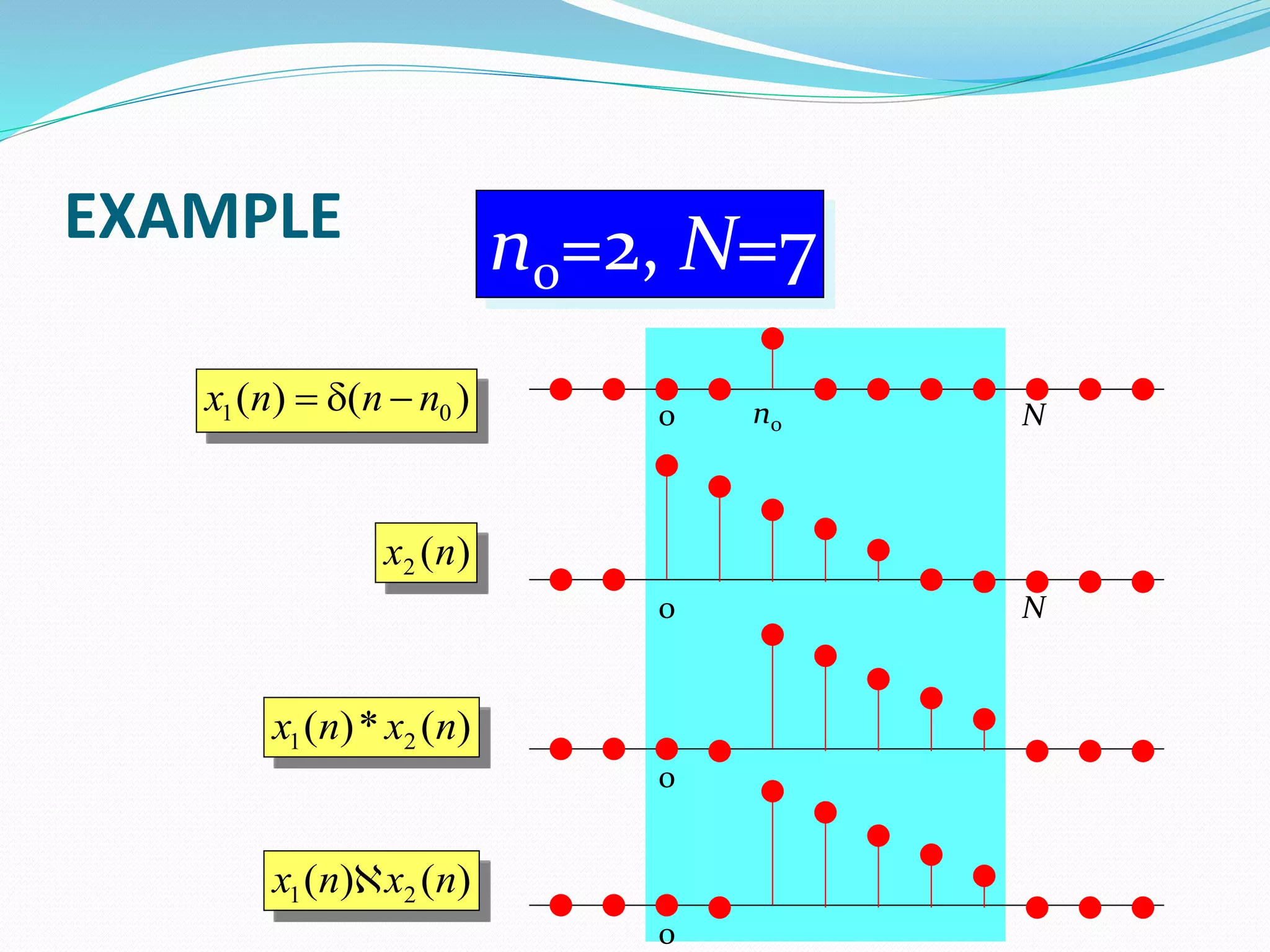 Digital signal processing | PPTX