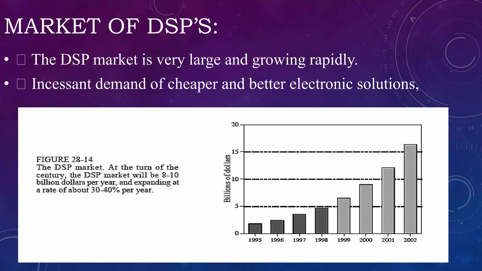 Digital signal processing | PPTX