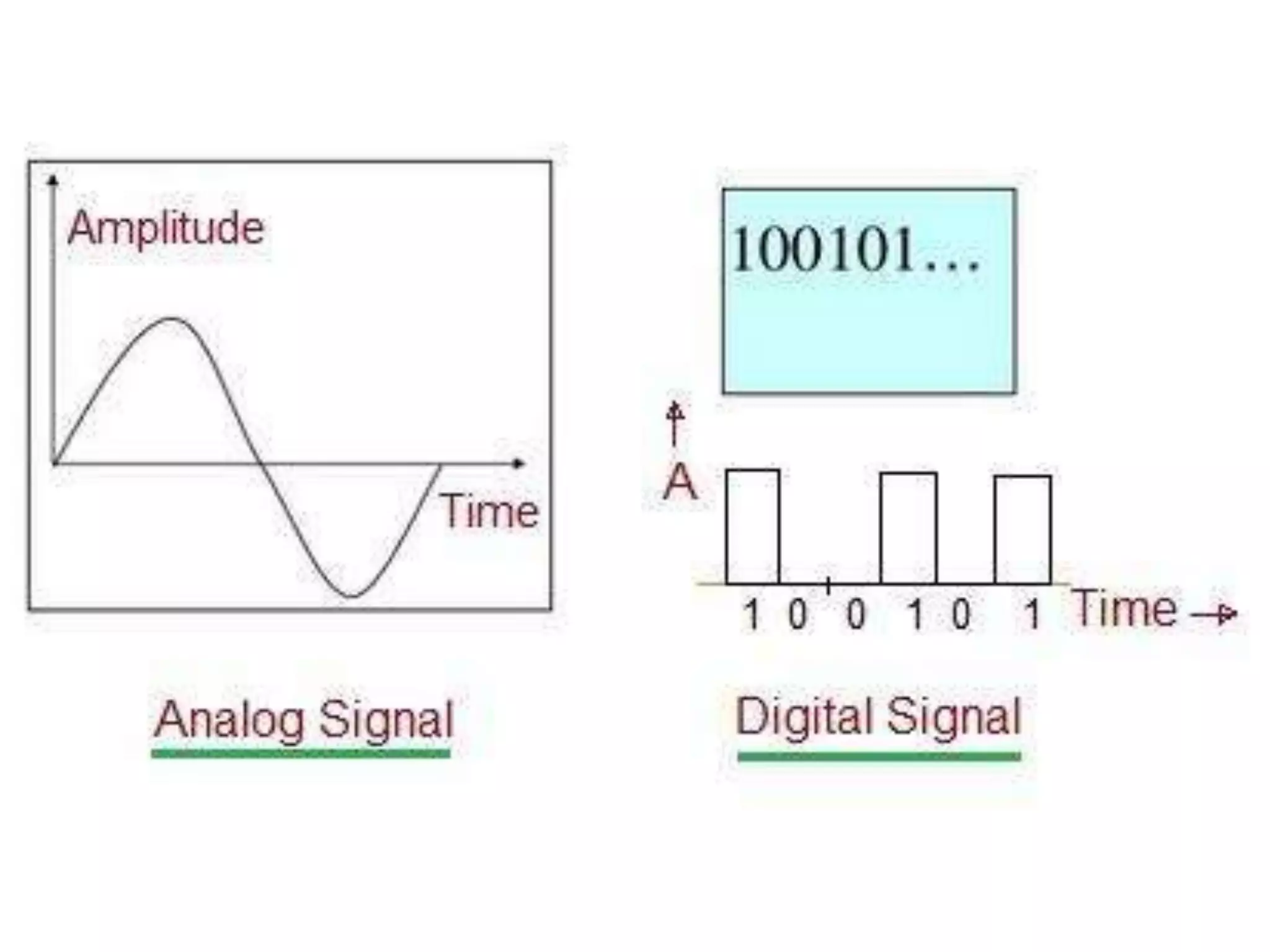 Digital signal processing | PPTX